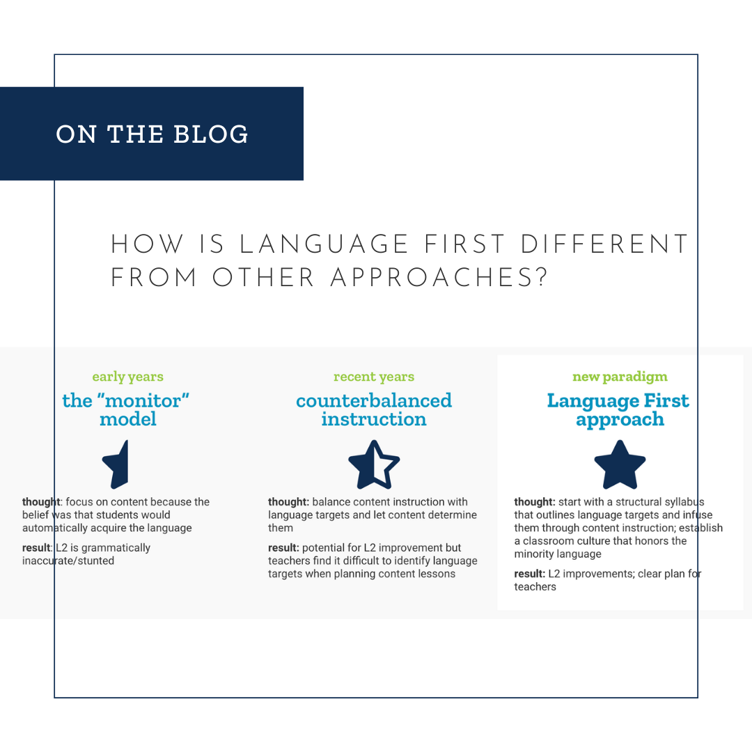 How is Language First Different from Other Approaches? - Dual Language ...